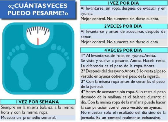 Cómo, cuándo y dónde pesarse: aprendé a utilizar la balanza | DrCormillot