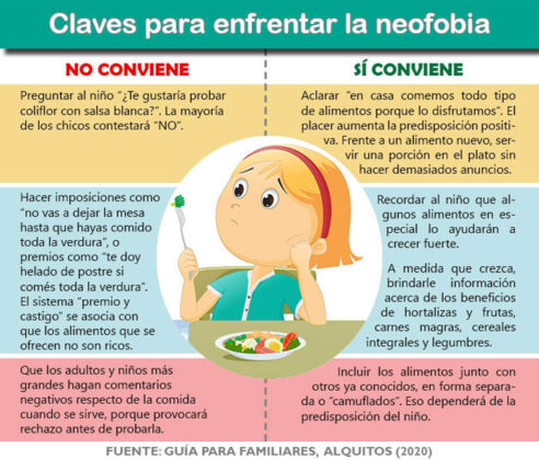 "¡Esto no me gusta!": claves para superar la neofobia y que los chicos ...