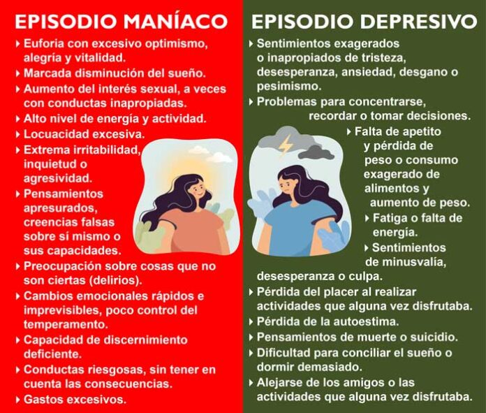 Trastorno bipolar: cómo es vivir atrapado entre la manía y la depresión ...